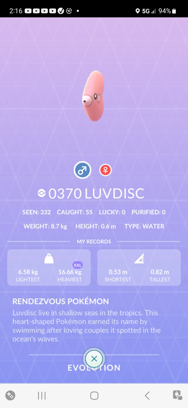 Discuss Everything About Pokémon GO Wiki | Fandom