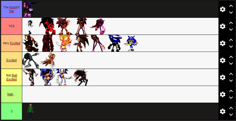 My Tierlist on all the Upcoming Executioners | Fandom