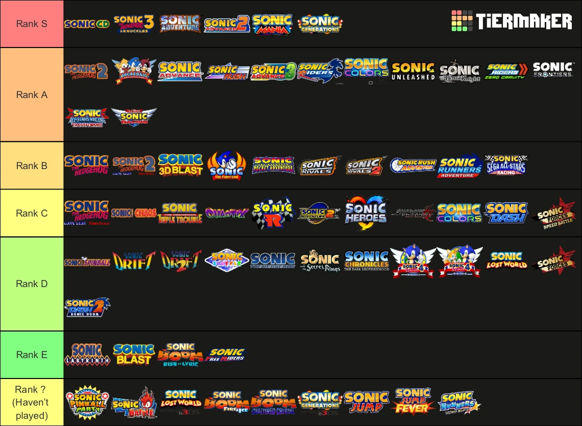 Sonic list of tiers (not ordered) | Fandom