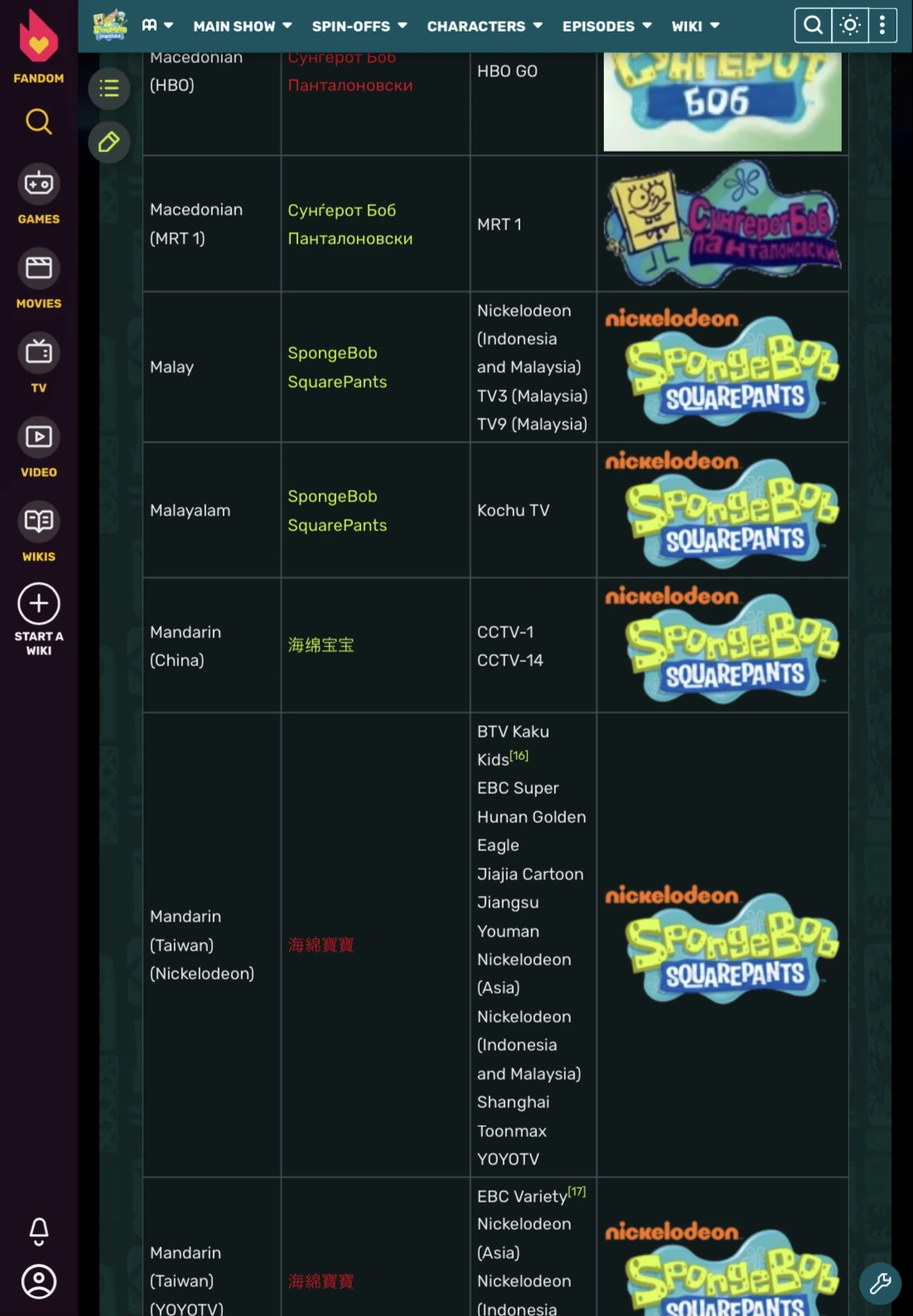 International SpongeBob SquarePants | Fandom