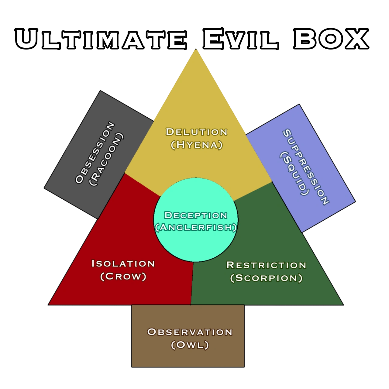 Advice on Fan-Made Miracle Box | Fandom