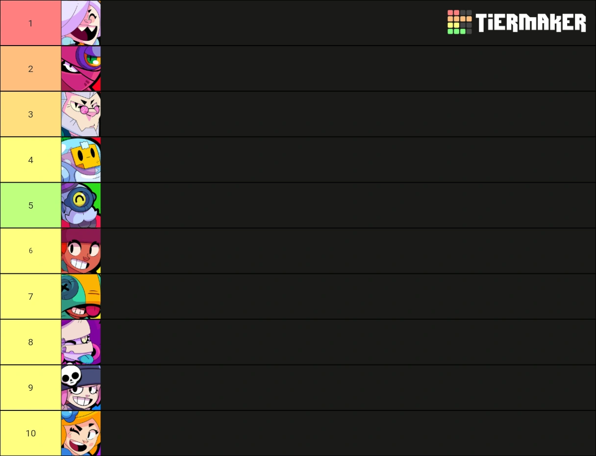 Tier list of my top 10 favorite brawlers | Fandom