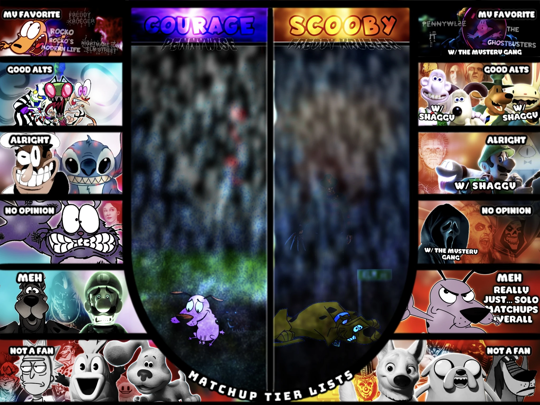 Courage and Scooby Tier List but… something’s off? | Fandom