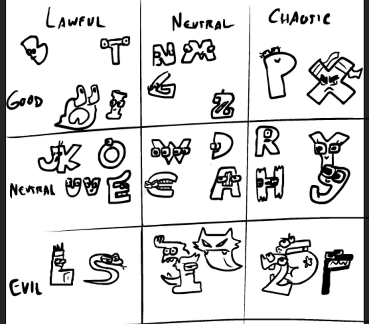 Who is the neutral good character in Alphabet Lore world? | Fandom