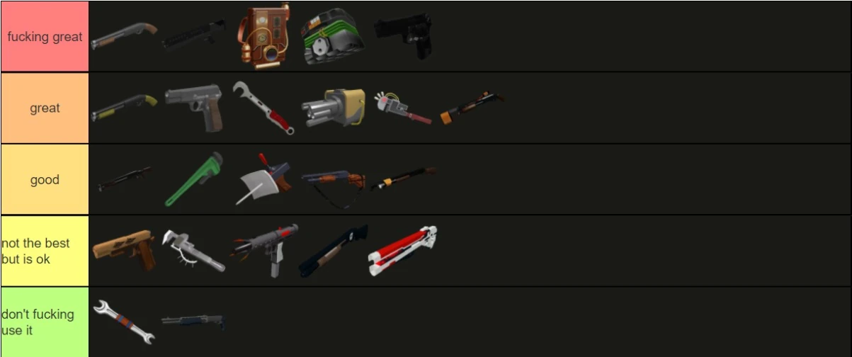 mechanic tier list | Fandom