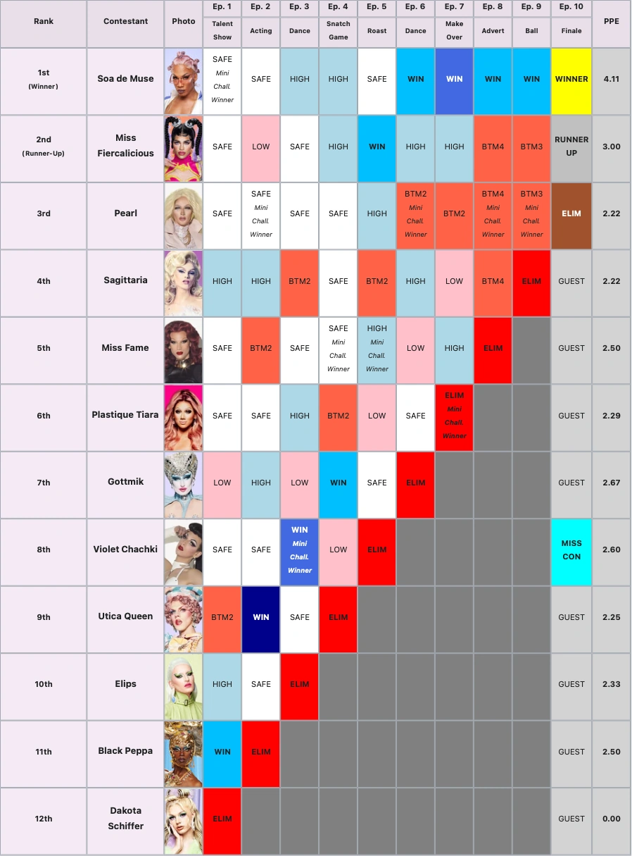 Fashion Queens - Drag Simulator | Fandom