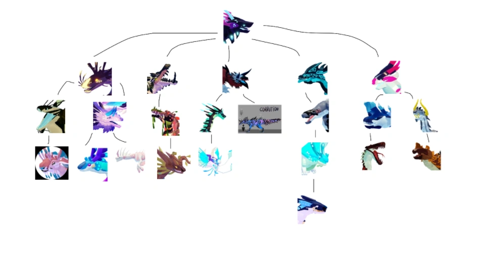 aura evolution line(WIP) | Fandom