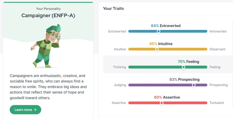 retook the mbti test | Fandom
