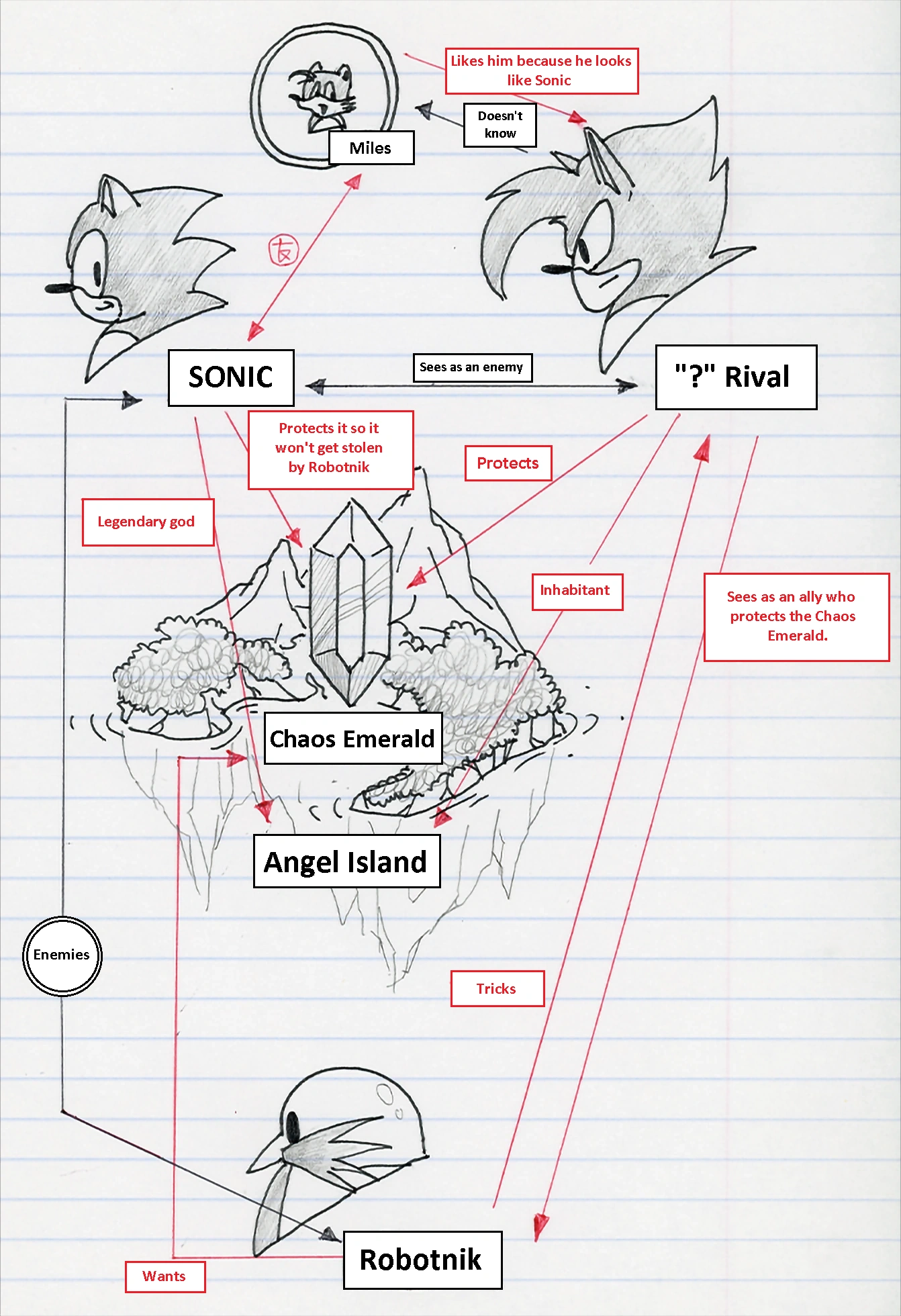 Translation of Sonic 3 concept art | Fandom