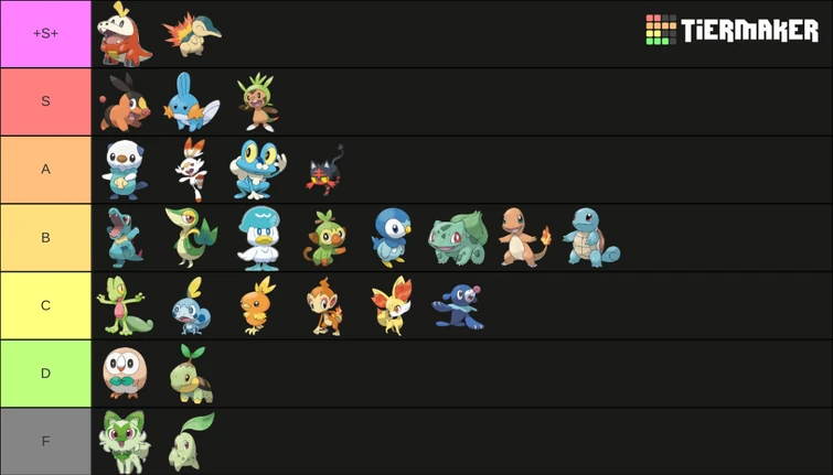 Very old pokemon tier list | Fandom