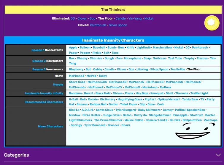 I like the floor | Fandom