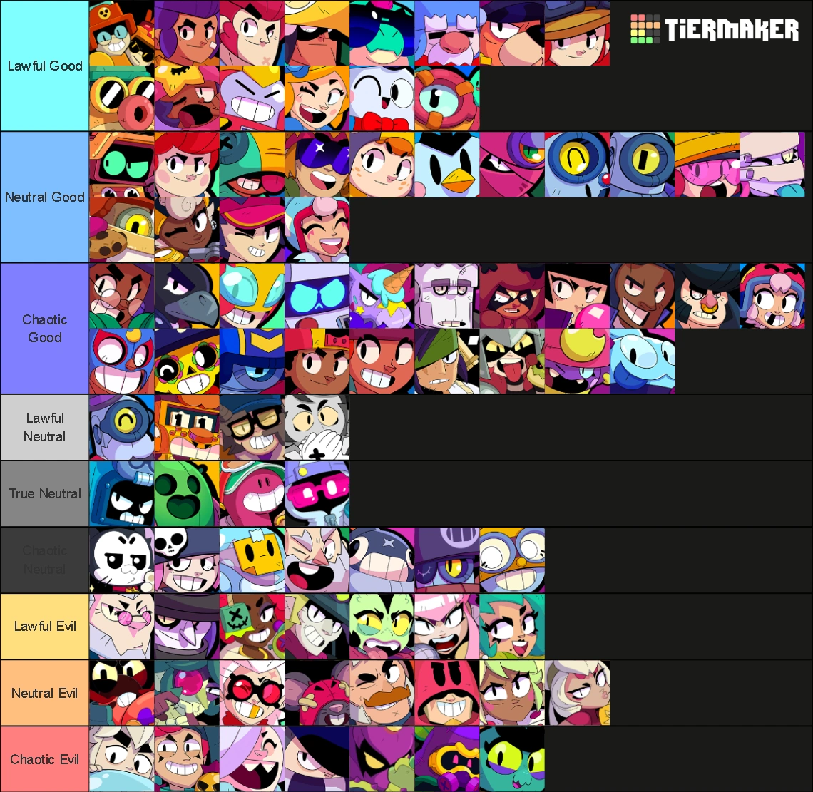 Check out My Alignment Chart for Brawl Stars' Brawlers. | Fandom