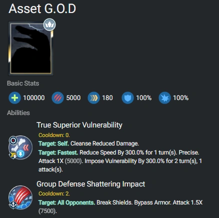 Asset G.O.D | Fandom