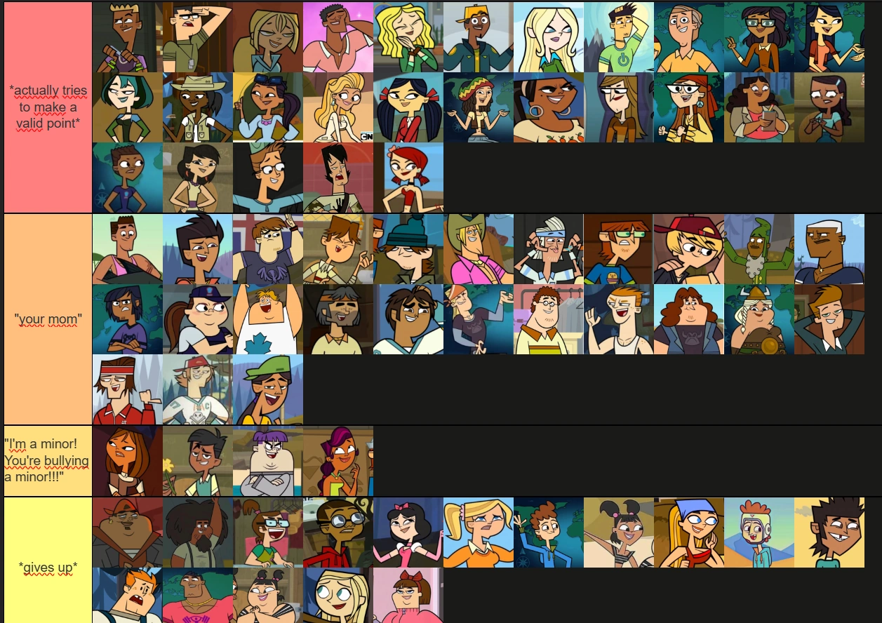 So I did another alignment chart | Fandom