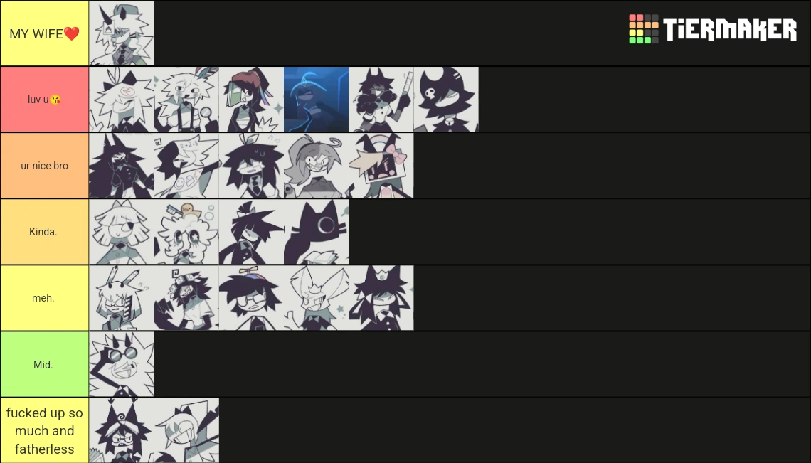 My tierlist rahh | Fandom