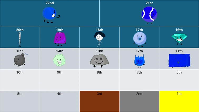 BFDIA reversed 14: You're a good enemy | Fandom