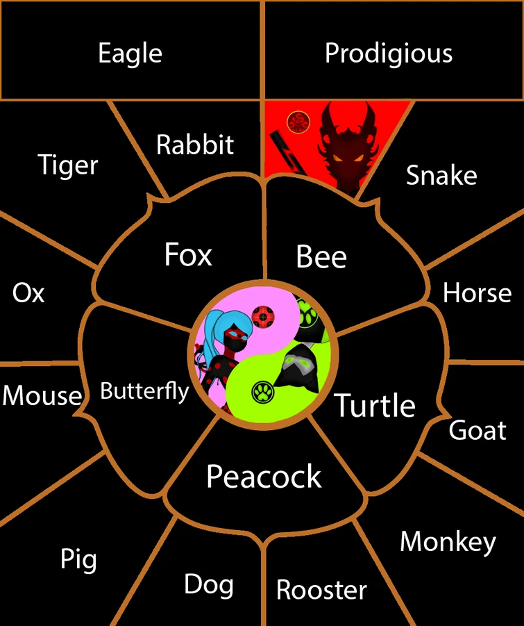 Let me update you on my progress | Fandom
