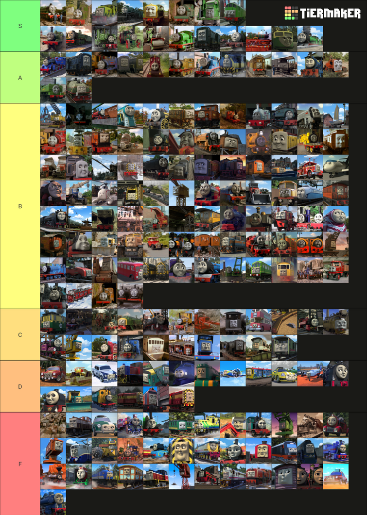 put your thomas character tierlists in the replies | Fandom