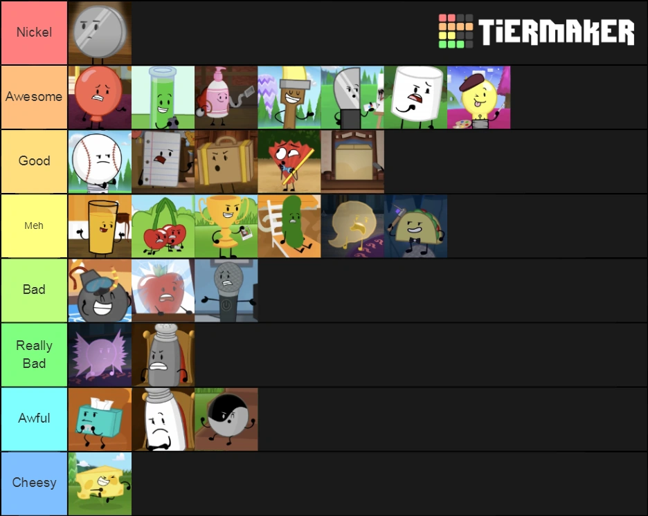 My II tier list | Fandom