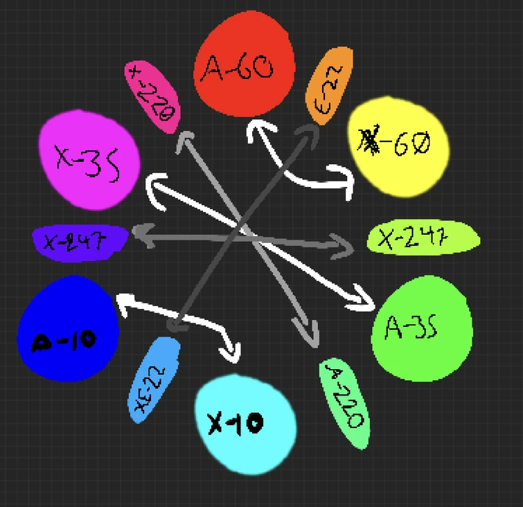 x variant colour code (visual diagram) | Fandom