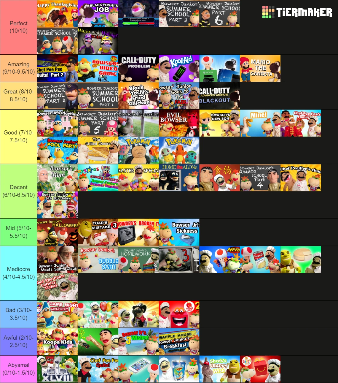 SML 2014 Tier list | Fandom