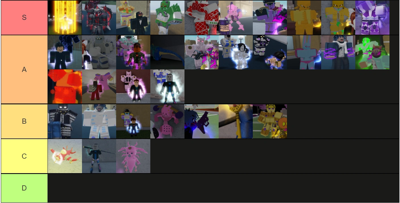 Incomplete tier list | Fandom