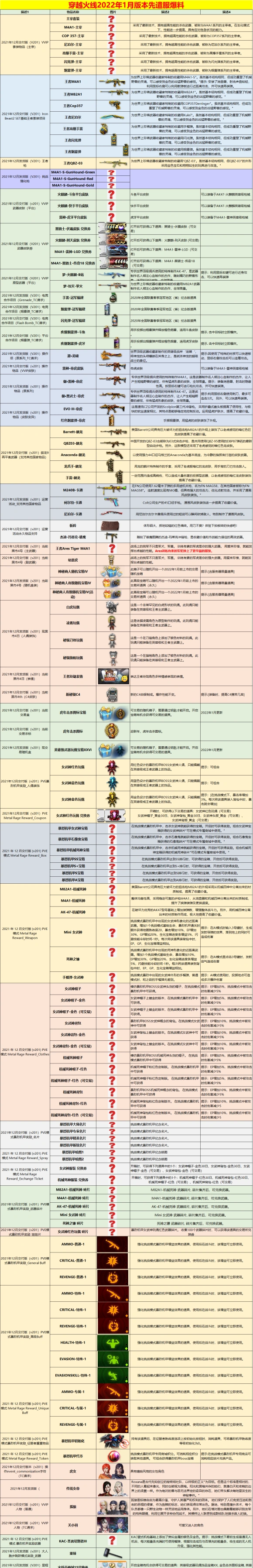 New PVE Map - Metal Rage and more | Fandom