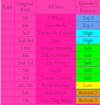 UK All Stars Ep1:Best Drag | Fandom