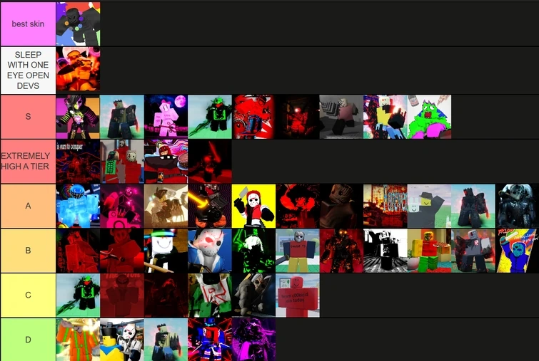 all killer skin tier list + link | Fandom