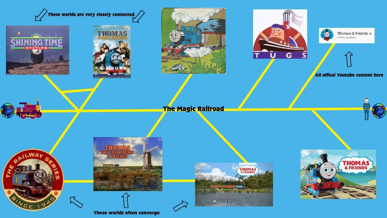 I Recreated the Multiverse Map Image | Fandom