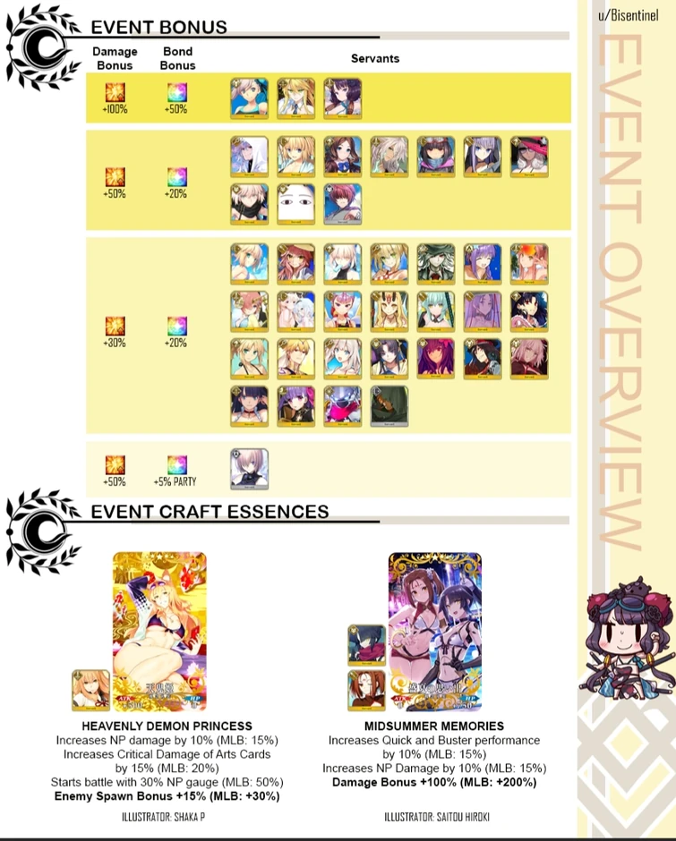 Las Vegas guide | Fandom