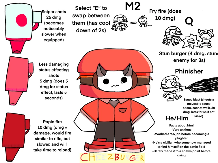 OC ALERT!!!!! Cheezburger! | Fandom