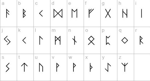 Can You Update The Forum “viking Alphabet” Fandom