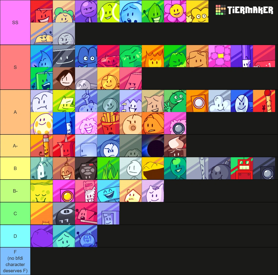 character tier list (as of TPOT 7) | Fandom