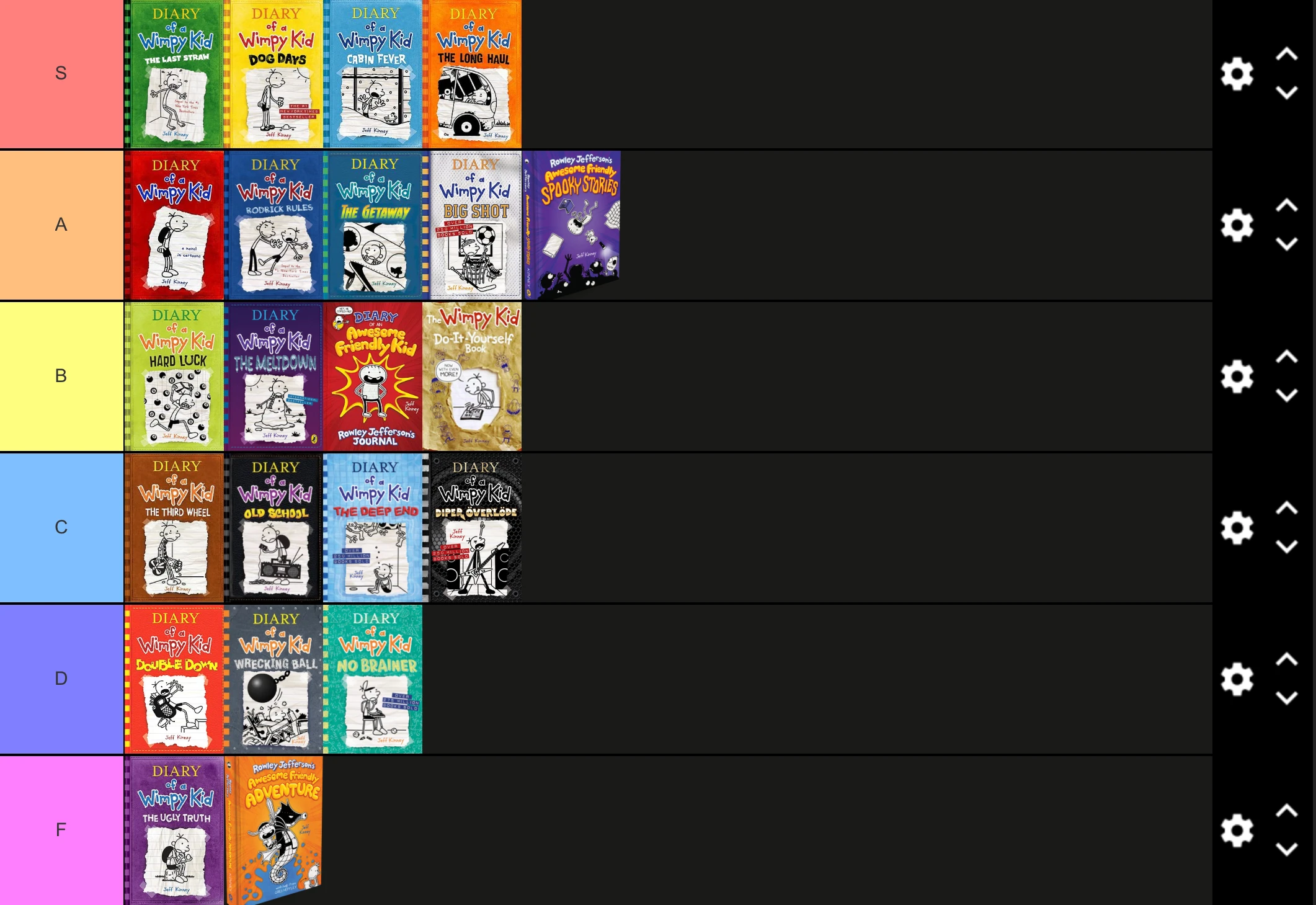 Diary of a wimpy kid tier list | Fandom