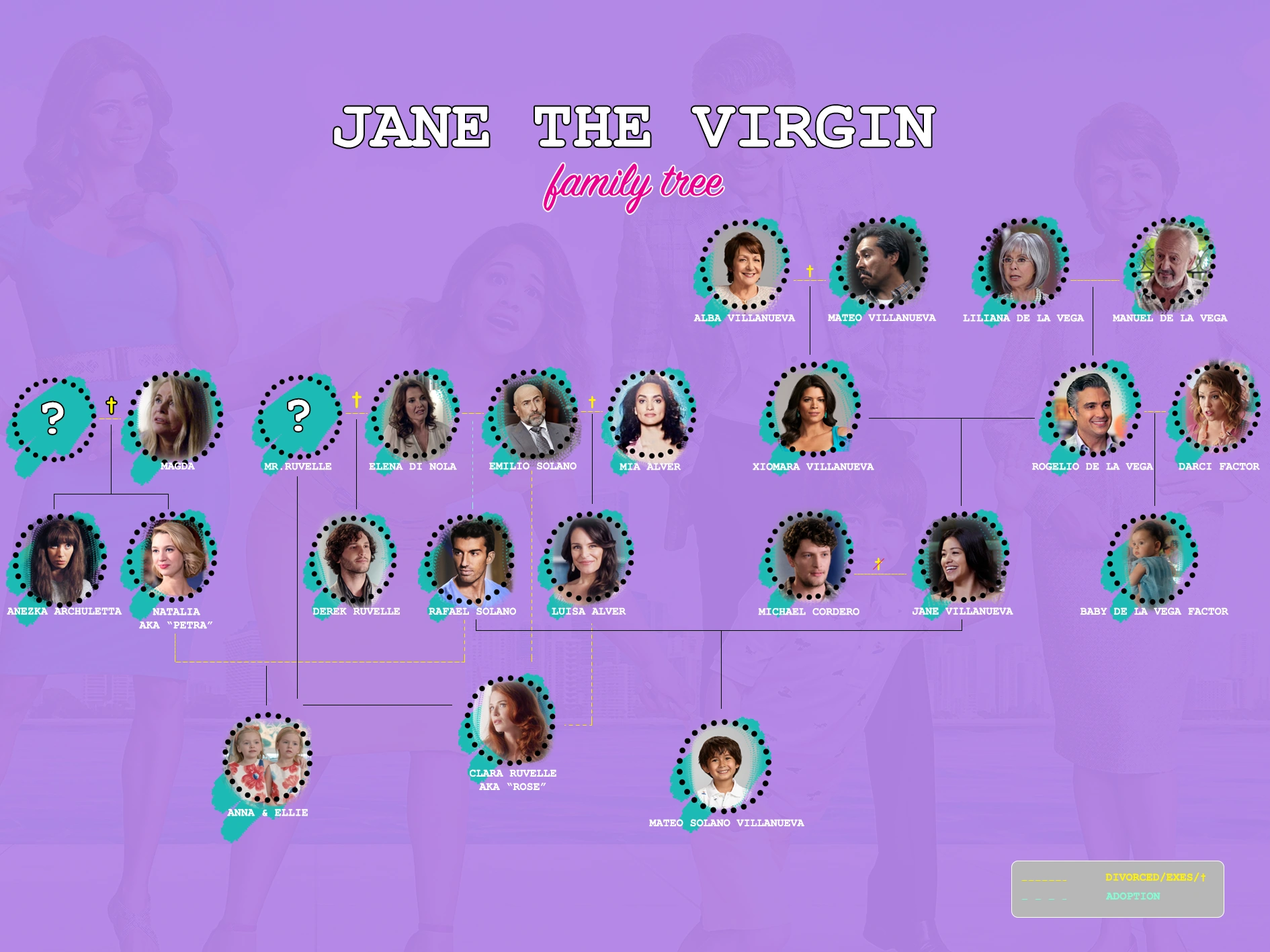 Family tree! (*UPDATED*) | Fandom