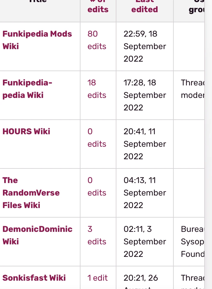 all the wikis i've ever interacted with | Fandom