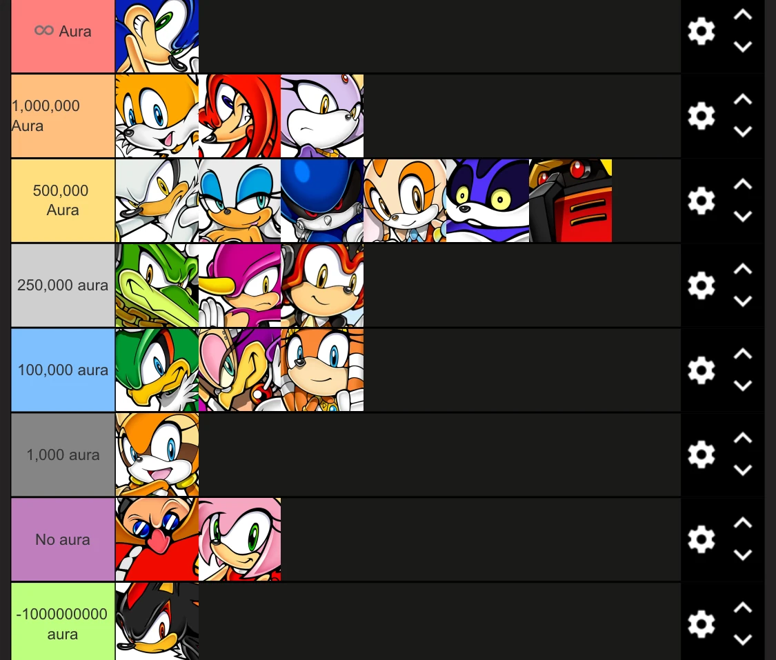 Ranking sonic characters by how much aura they have | Fandom