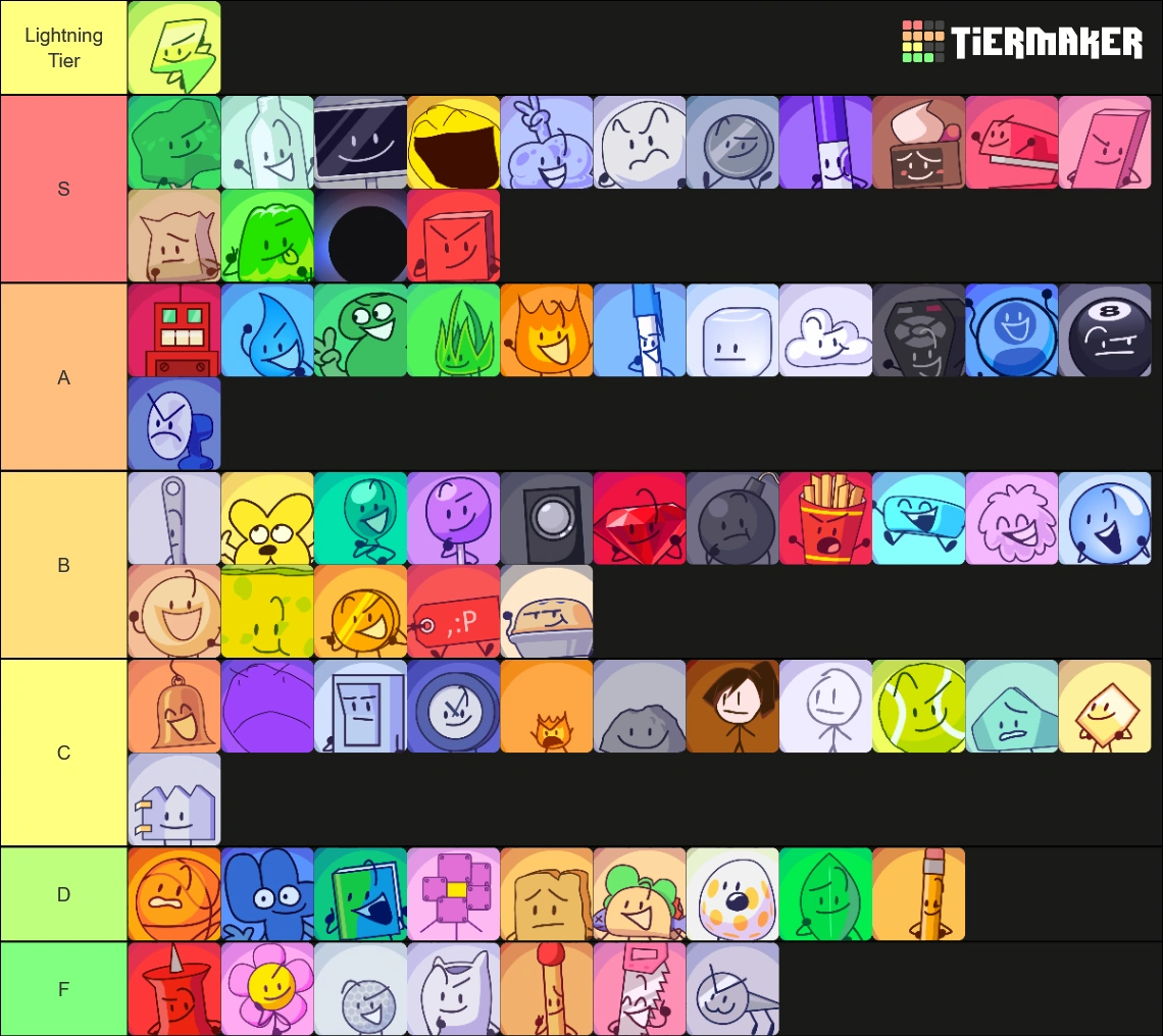 Updated tier list yet again | Fandom