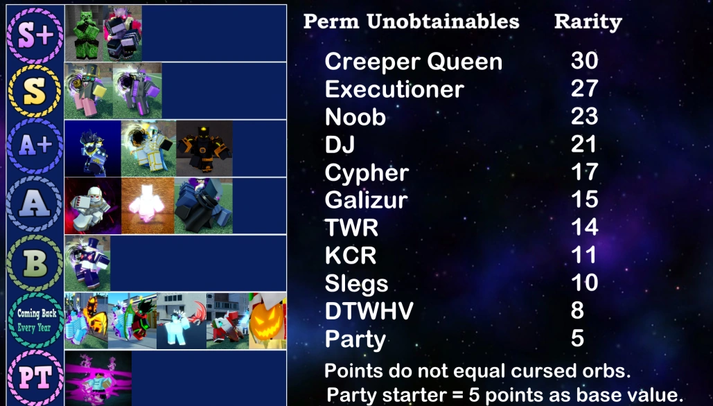 the tier lists here are different from the ones at discord so yall ...