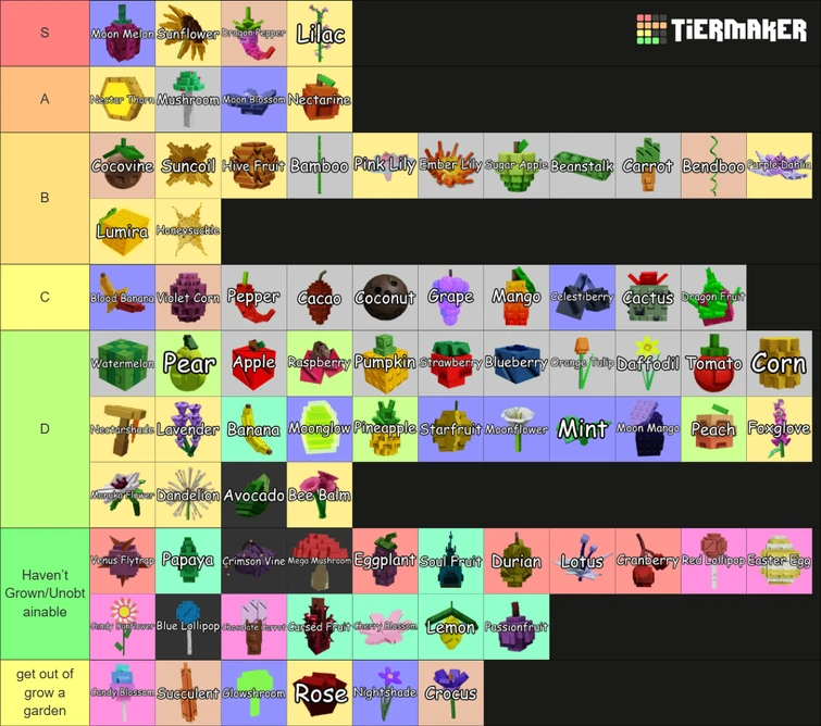 gag plant tierlist | Fandom