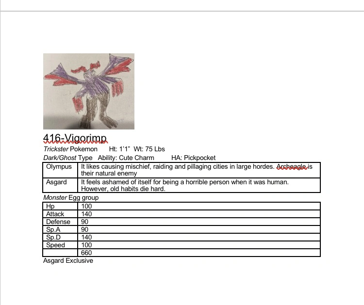 Who’s that hovering over your shoulders? | Fandom