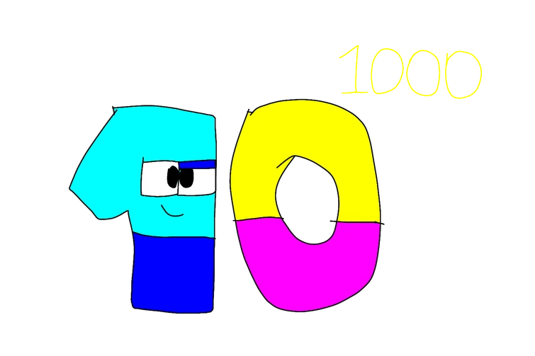 Googolchime | Fandom