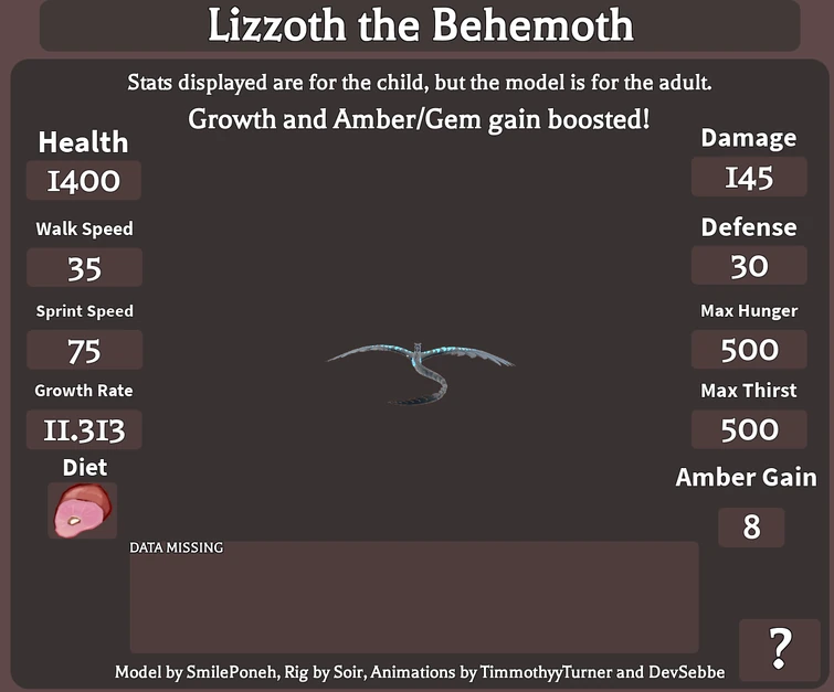 lizzoth the behemoth | Fandom