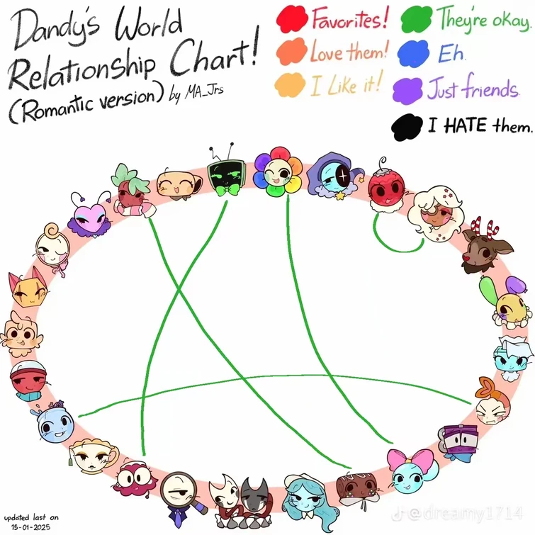 Shipping chart opinions | Fandom