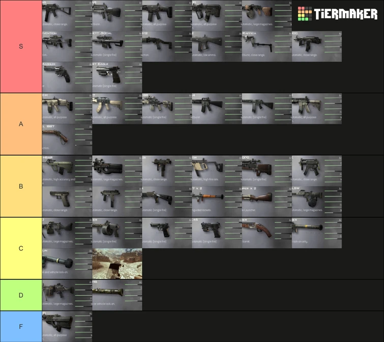 My MW2 Tierlist | Fandom