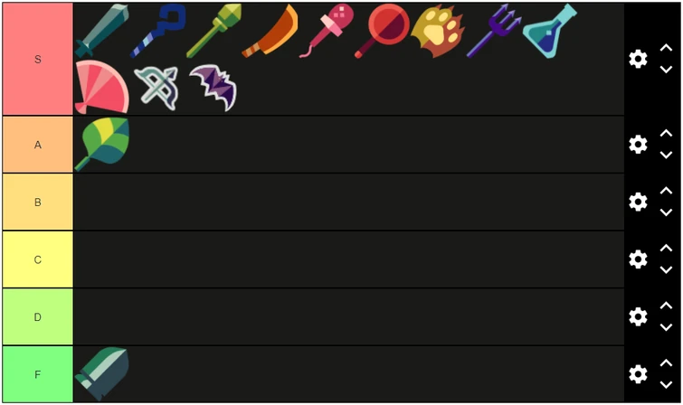 This is My Tier List for all the Miitopia jobs. | Fandom