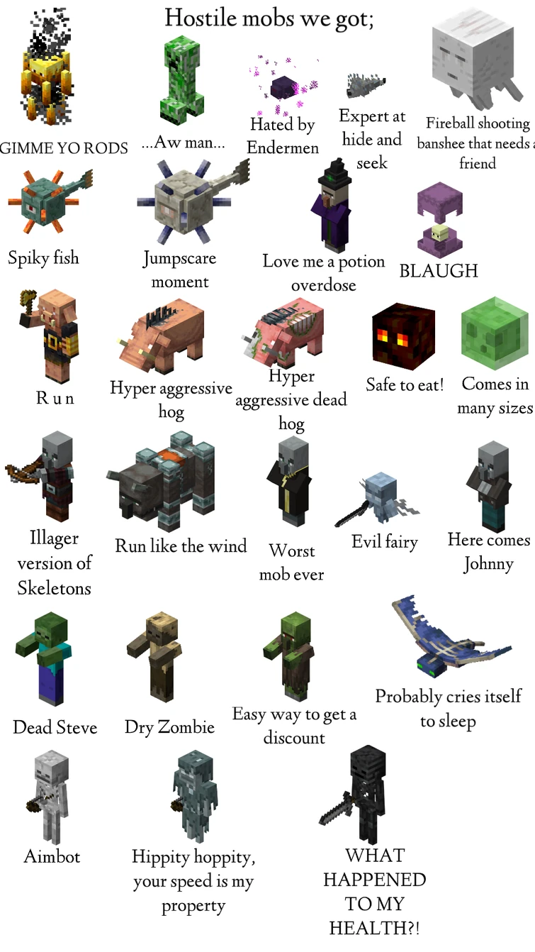 Dumb Minecraft stuff I decided to do | Fandom