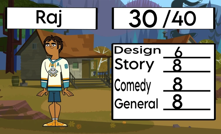 Ranking the tdi reboot contestants using my board! | Fandom