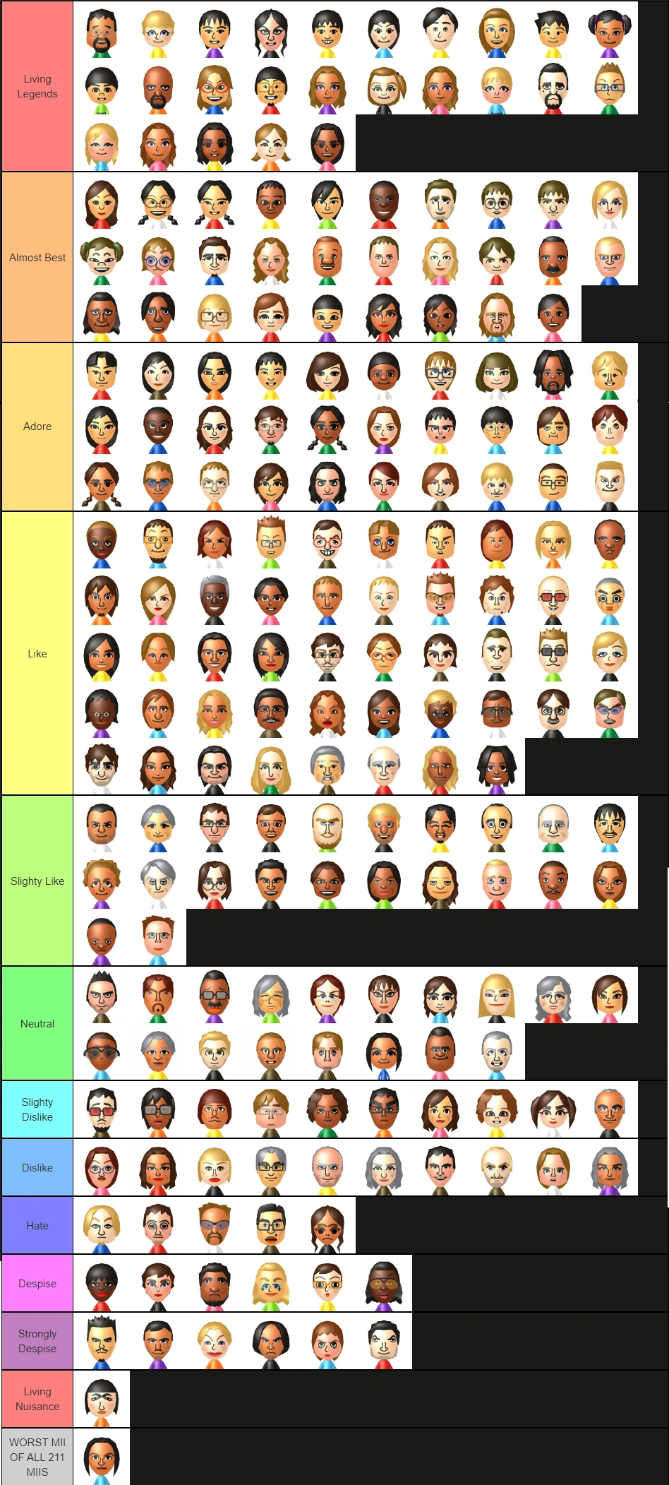My UPDATED tierlist of all 211 Miis | Fandom